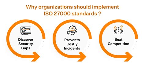 The ISO Series Of Standards ISO Family Of Standards Sprinto