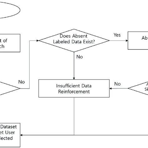 Original Iemocap Dataset Structure Download Table