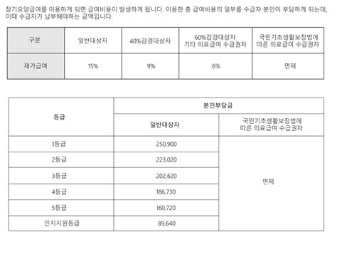 본인부담금 삼례방문요양센터