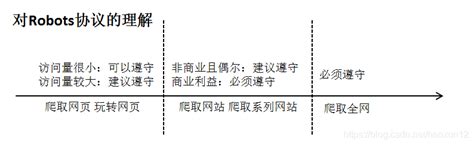 Python网络爬虫与信息提取实例讲解抓取中的信息 Csdn博客