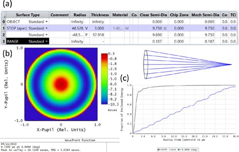 figure s2 ray tracing simulation of the shws setup a the lens data