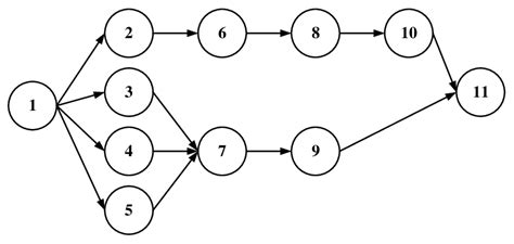 precedence graph of the example download scientific diagram