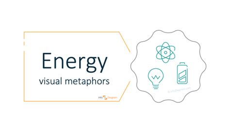Energy Concept Powerpoint Visualization Blog Creative Presentations Ideas