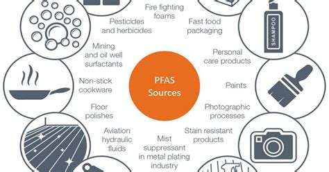 Our Water The Pfas Problem News