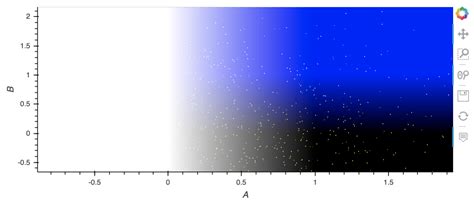 Valueerror Cannot Reshape Array Of Size · Issue 5356 · Holoviz