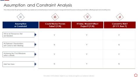Assumption And Constraint Analysis Powerpoint Templates Slides And