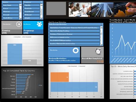Your Excel Data Turned Into An Interactive Dashboard Upwork