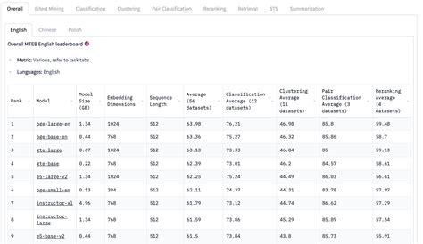 AI 系列Evaluation Datasets ningg top