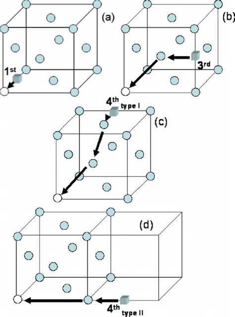 Color Online Schematic Representations Of The Migration Paths For The Download Scientific