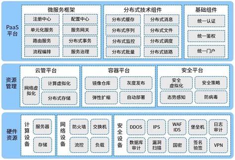 真知灼见｜云原生时代it基础设施管理利器——基础设施即代码（iac） 知乎