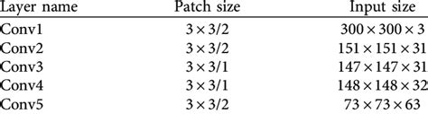 3d Cnn Network Parameter Settings Download Scientific Diagram