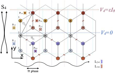 Illustration Of The Rectangular Magnetic Unit Cell With Six