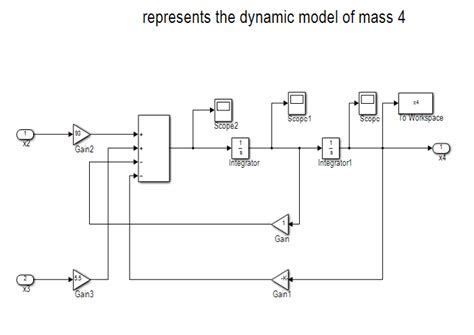 Everything Modelling And Simulation Modelling A Multi Degree Of Freedom System With Simulink