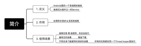 android多线程：请收好这份全面and详细的多线程学习指南！ 腾讯云开发者社区 腾讯云