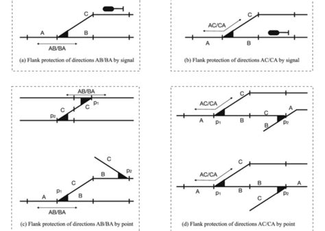 Train Control Systems Signalling Interlocking And Routing Civil Engineering Tech