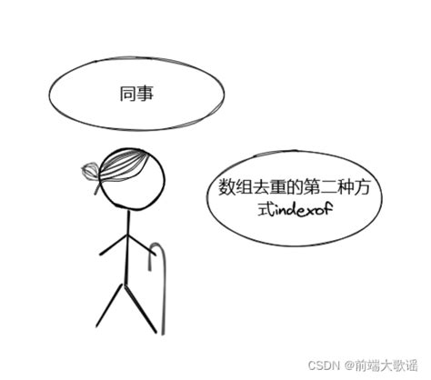 【js学习笔记三】数组去重的第二种方式indexof js indexof 去重 原数组 csdn博客