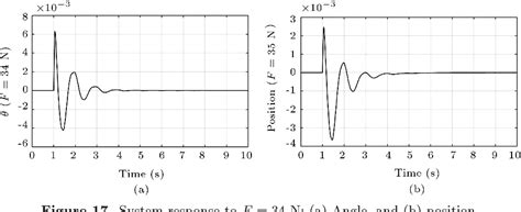 figure 17 from design an analog cmos fuzzy logic controller for the