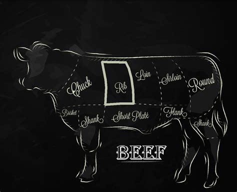 Discovering Ribeye Steak An In Depth Guide Smokey Grill Bbq