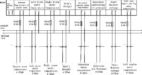 Figure 2 From Marine Engine Room Alarm Monitoring System Semantic Scholar