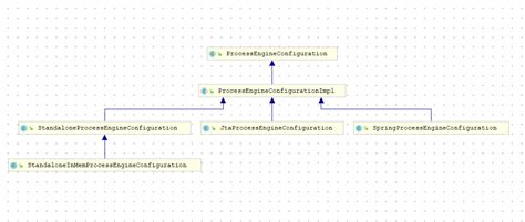 Processengineconfiguration的构建以及springboot自动配置