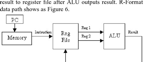 Figure 1 From Instruction Decoder Module Design Of 32 Bit Risc Cpu