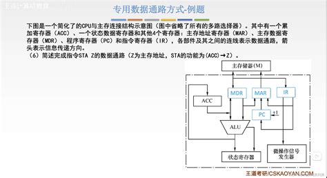 计算机组成原理 之 第五章 中央处理器cpu中多路选择器作用 Csdn博客