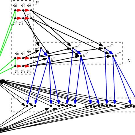 An Example For The Mixed Graph F Created From The Same Graph H As An Example For The Mixed Graph F Created From The Same Graph H As