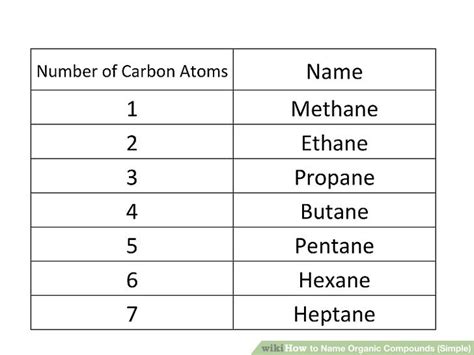 How To Name Organic Compounds Simple 14 Steps With Pictures