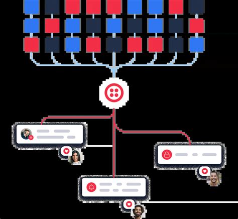 2025 Customer Engagement Trends Twilio Segment