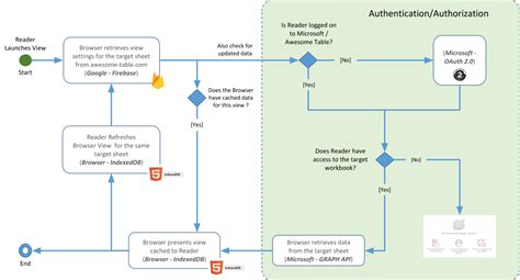 how is your data processed by awesome table documentation — awesome