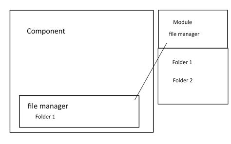 File Manager Can Initial With Subdirectory 6982 Support Abpio