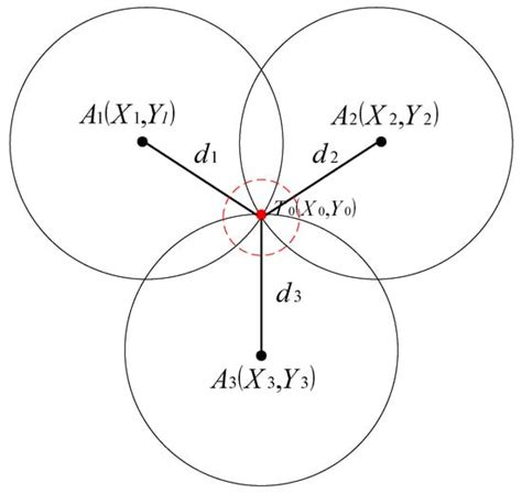 Uwb Indoor Localization Based On Artificial Rabbit Optimization