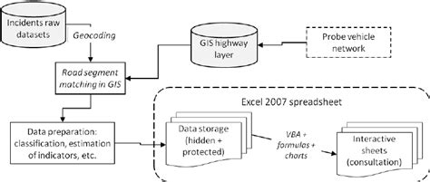 Data Processing And Spreadsheet Construction Download Scientific Diagram