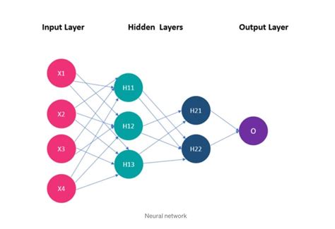 Dr Ganapathi Pulipaka On Linkedin Mathematics Bigdata Analytics