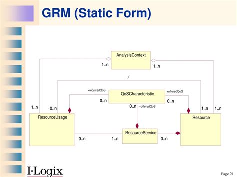 ppt using the uml profile for schedulability performance and time