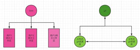 git 教程 自学教程