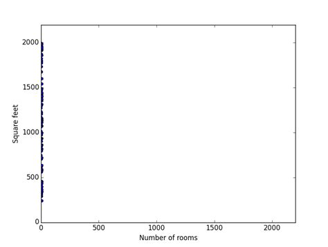 What Are The Real Benefits Of Normalization Scaling Values Between 0