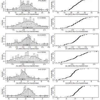 Combined Histogram Density Trace And Boxplot Left And ECDF Plot Download Scientific