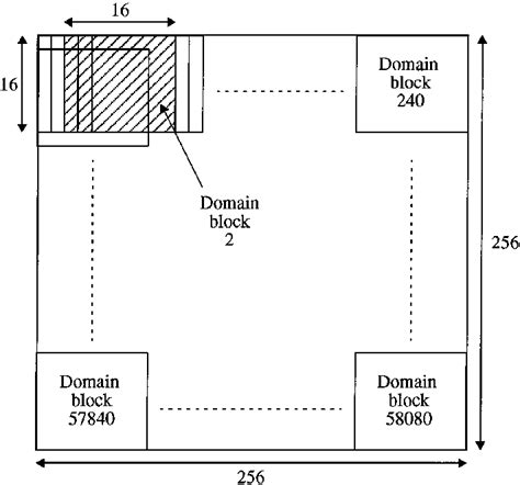 domain block partitions download scientific diagram