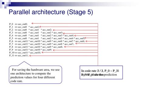 PPT An Efficient FPGA Implementation Of IEEE E LDPC Encoder PowerPoint Presentation ID