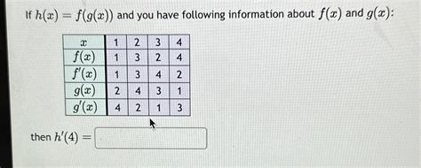 solved if h x f g x ﻿and you have following information