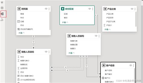 数据分析之power bi desktop可视化应用案列 csdn博客
