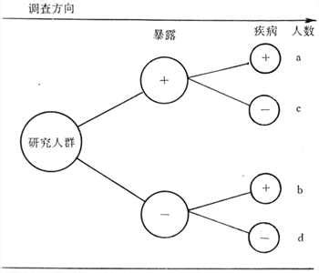 队列研究 流行病学在线阅读 中医宝典