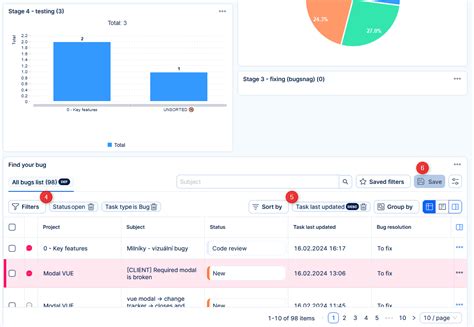 Business Dashboards Easy Redmine