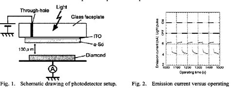 Figure 2 From Triode Structure Amorphous Selenium Photodetector Driven
