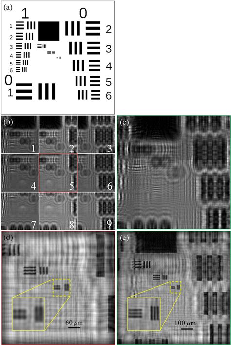 Numerical Results A Object B Captured Holograms C Synthesized