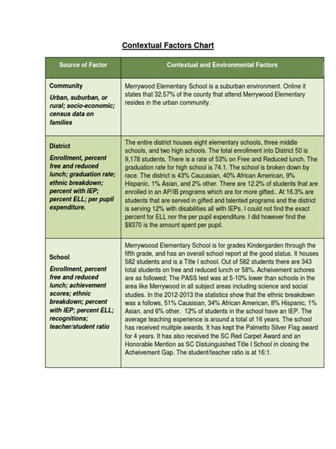 Contextual Factors Chart Pdf Classroom English As A Second Or