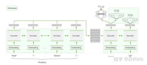 Llm Rl论文阅读笔记2 知乎
