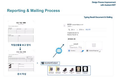Design Process Improvement With Assistant Bot Pptx