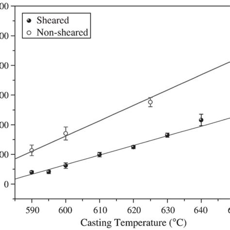 Residual Segregation Index D Vs Dimensionless Homogenisation Parameter